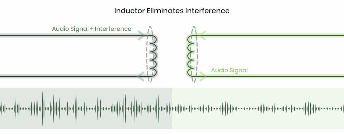 4 Effective Ways to Eliminate Ground Loop Hums | SC&T